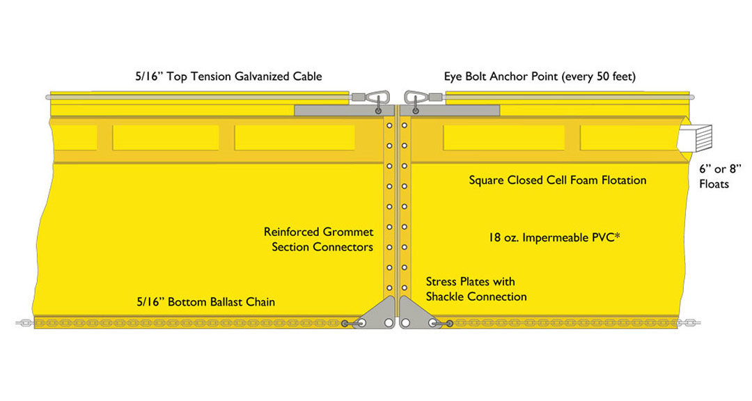 Type 2 Turbidity Curtain | Specifications, Options, Prices